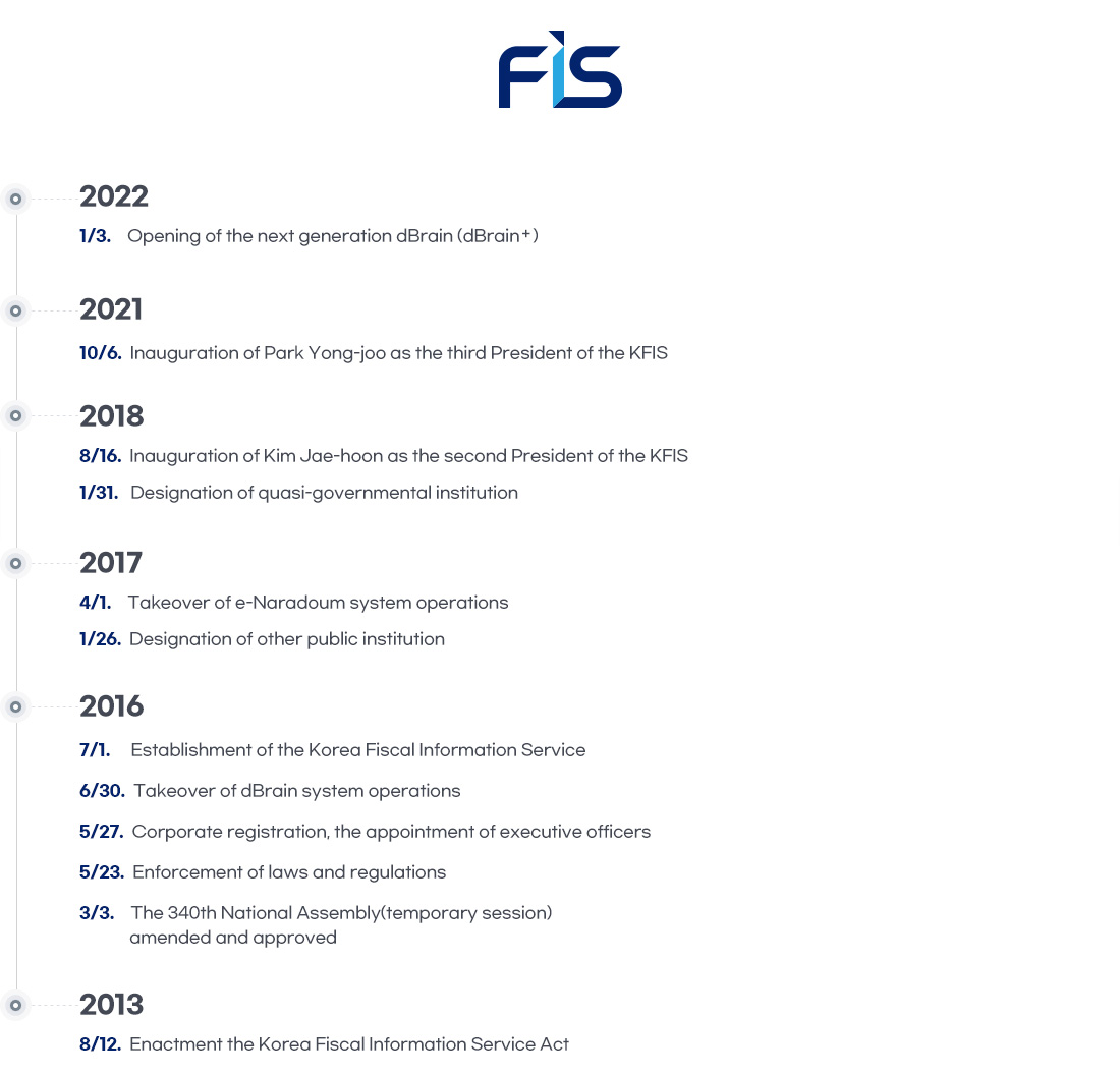 History | KFIS - Korea Fiscal Information Service > Who we are > About ...